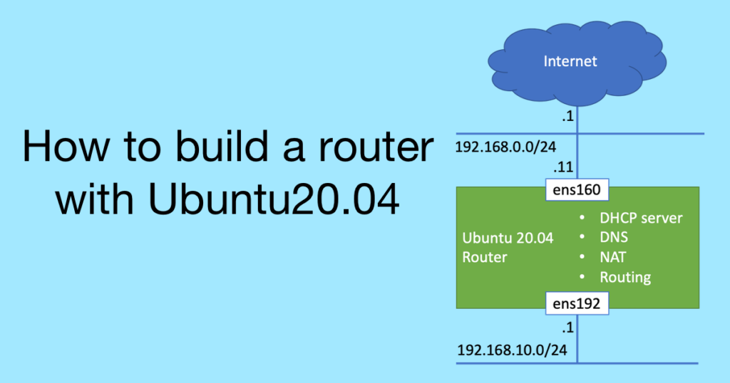 How to build a router with Ubuntu20.04 - エンジニアによる投資